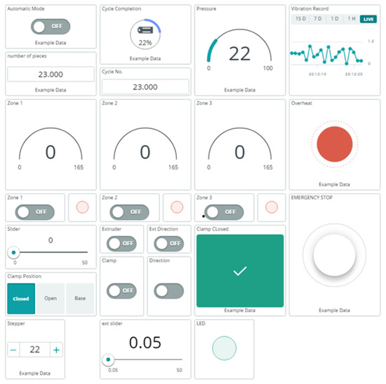 The Integration of Advanced Mechatronic Systems into Industry 4.0 for ...