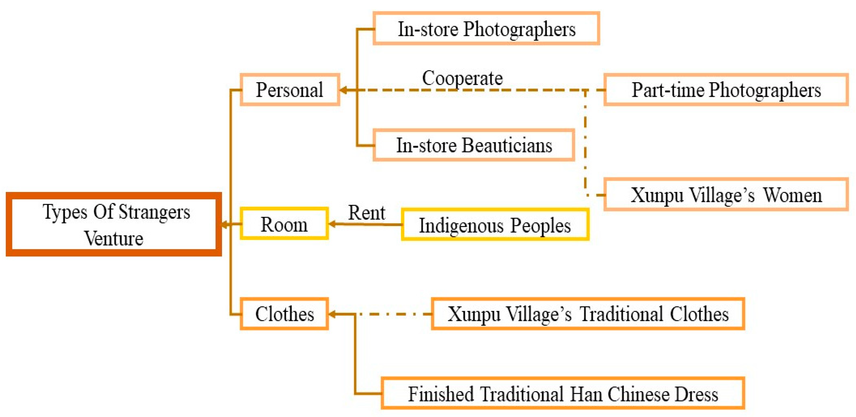 How Traditional Fishing Villages Move towards Sustainable Management: A ...
