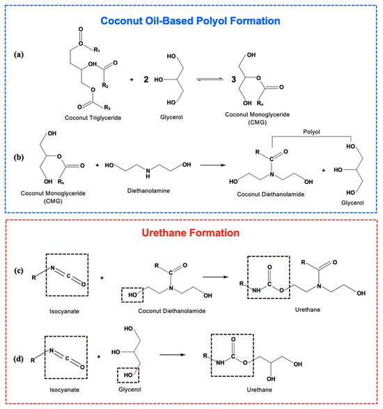 Upcycling PVC and PET as Volume-Enhancing Functional Fillers for the ...