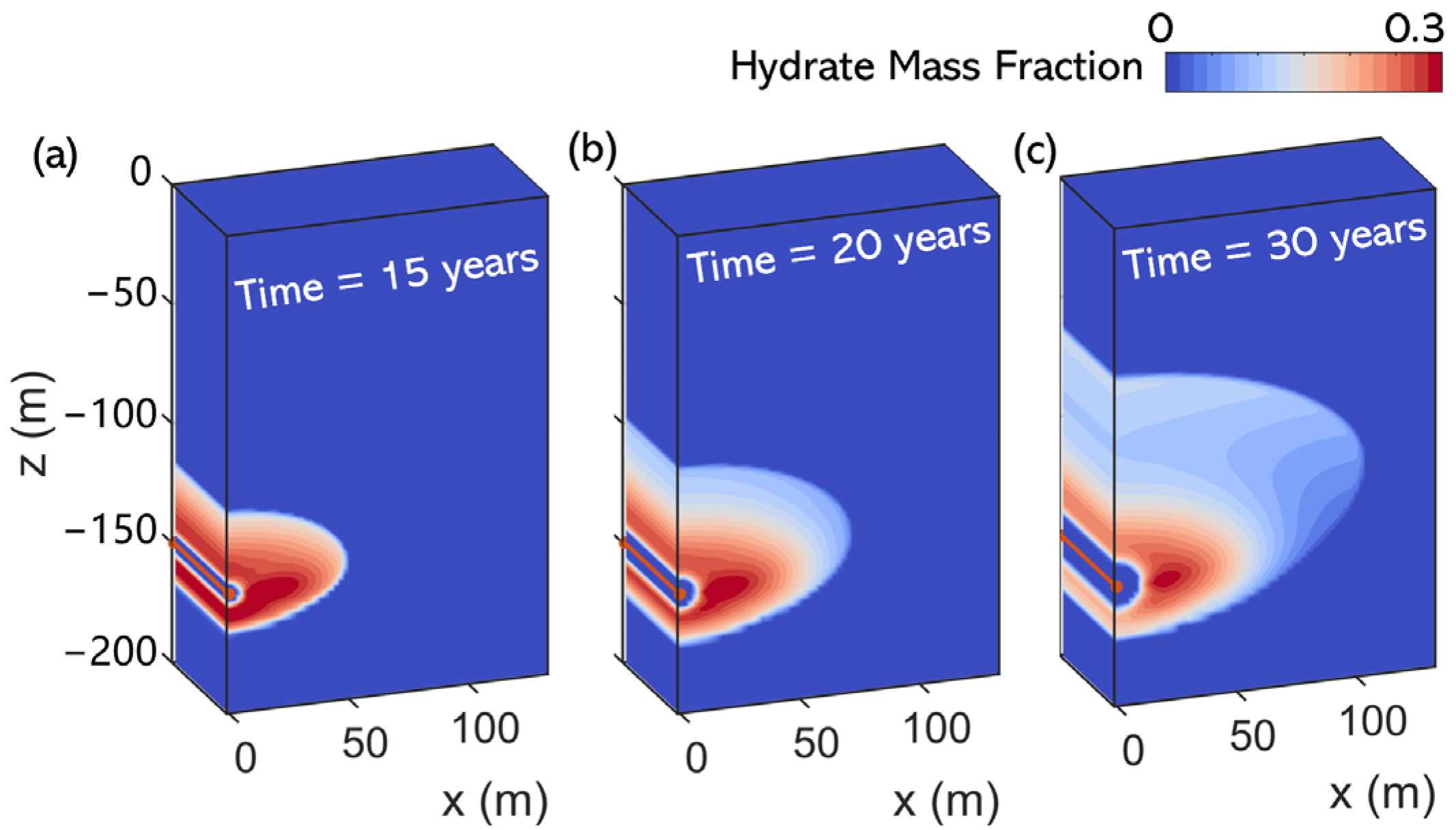 Optimizing CO2 Hydrate Sequestration in Subsea Sediments through Cold ...