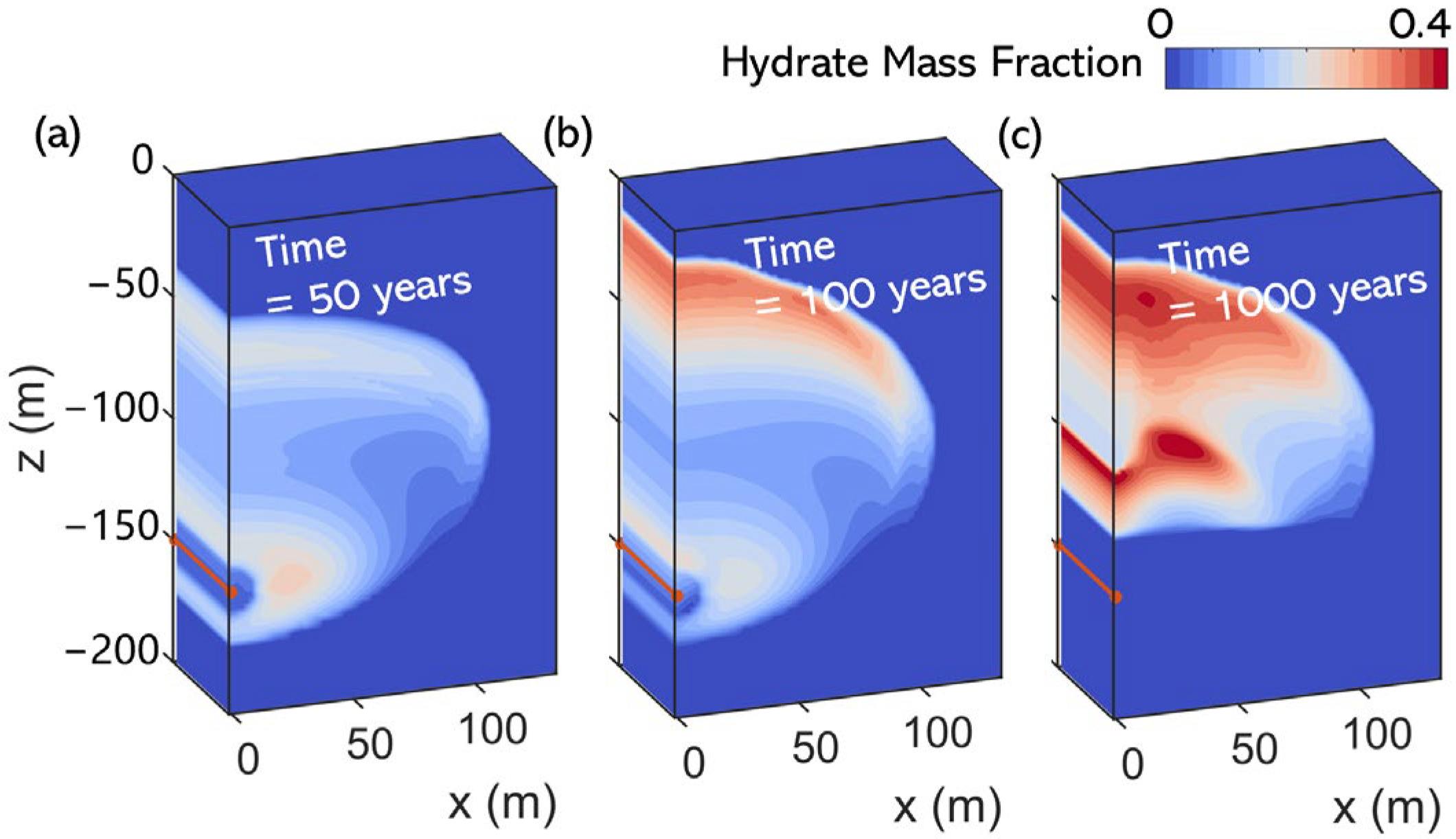 Optimizing CO2 Hydrate Sequestration in Subsea Sediments through Cold ...