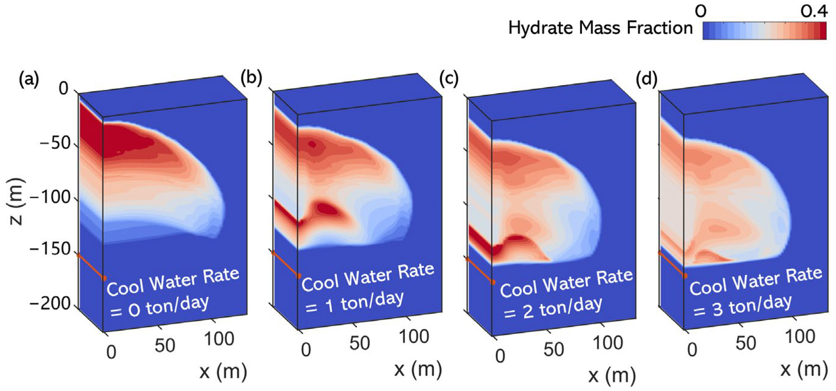 Optimizing CO2 Hydrate Sequestration in Subsea Sediments through Cold ...