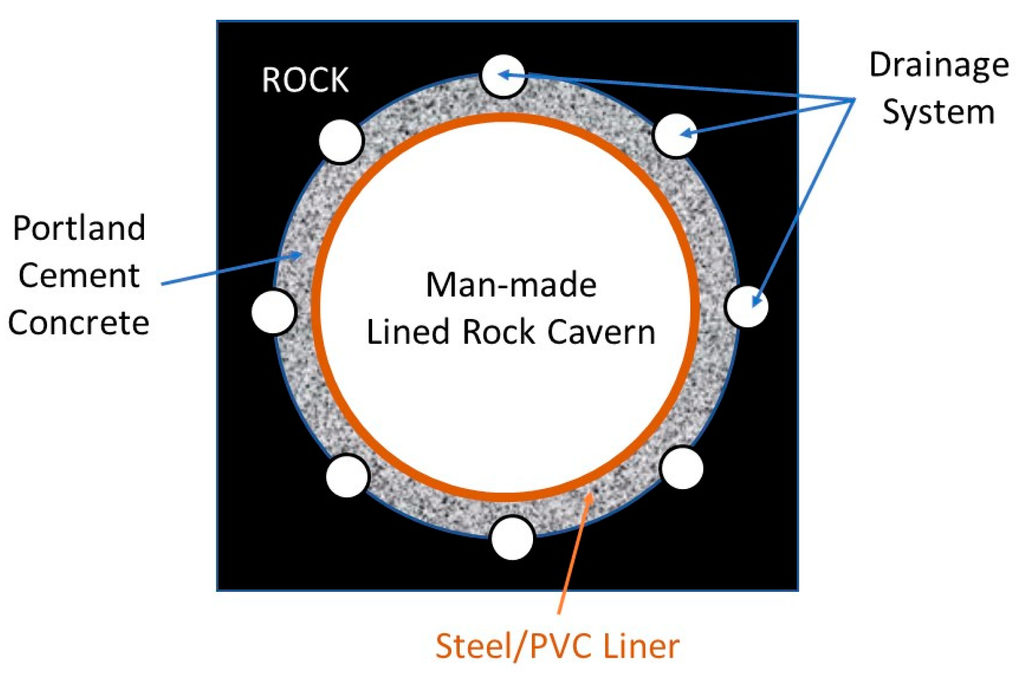 A Novel Polymerized Sulfur Concrete for Underground Hydrogen Storage in ...