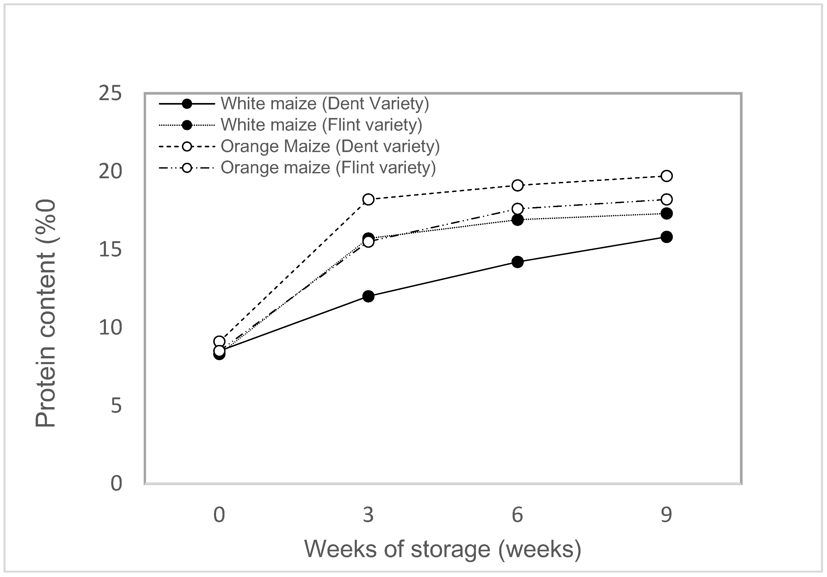 Farmers Preferentially Allocate More Land to Cultivation of ...