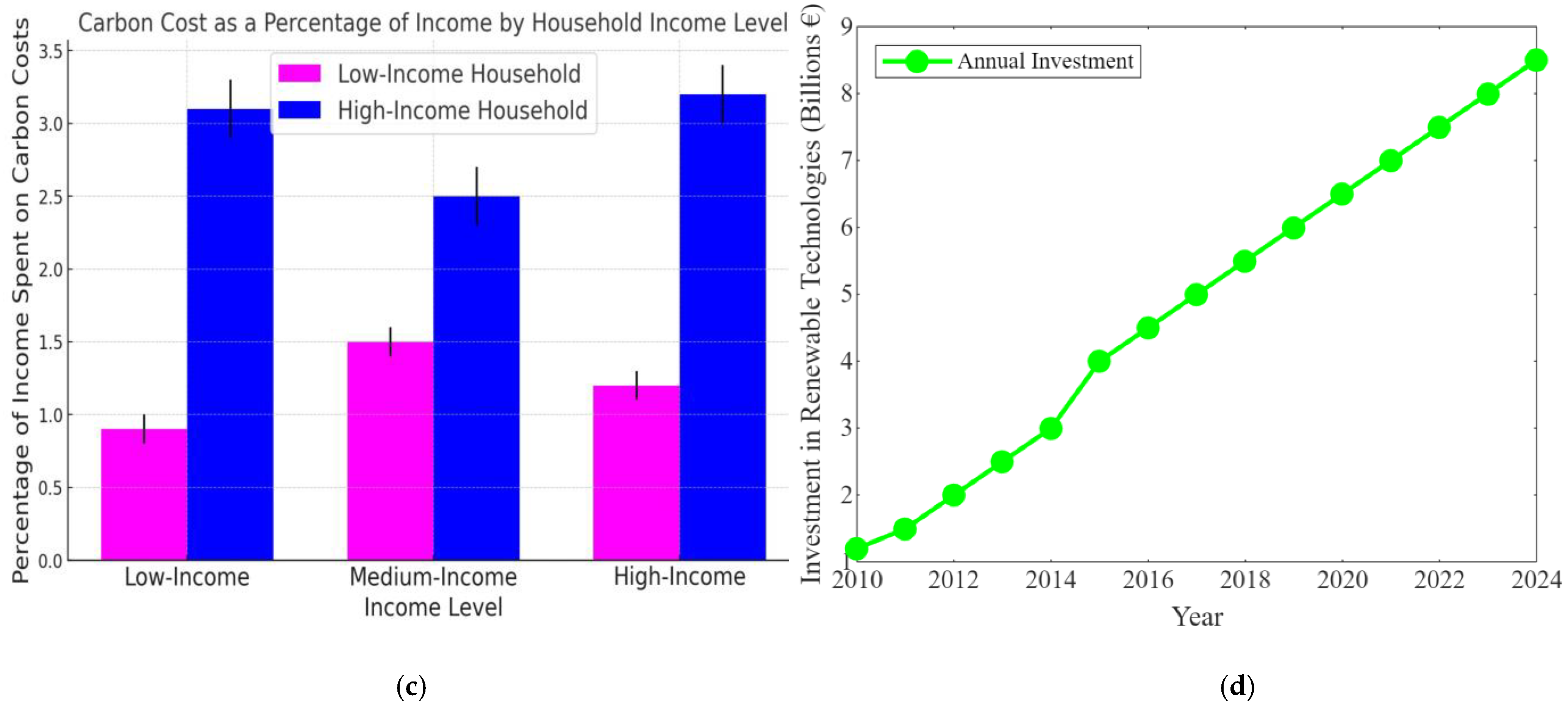 Renewable Energy Credits Transforming Market Dynamics