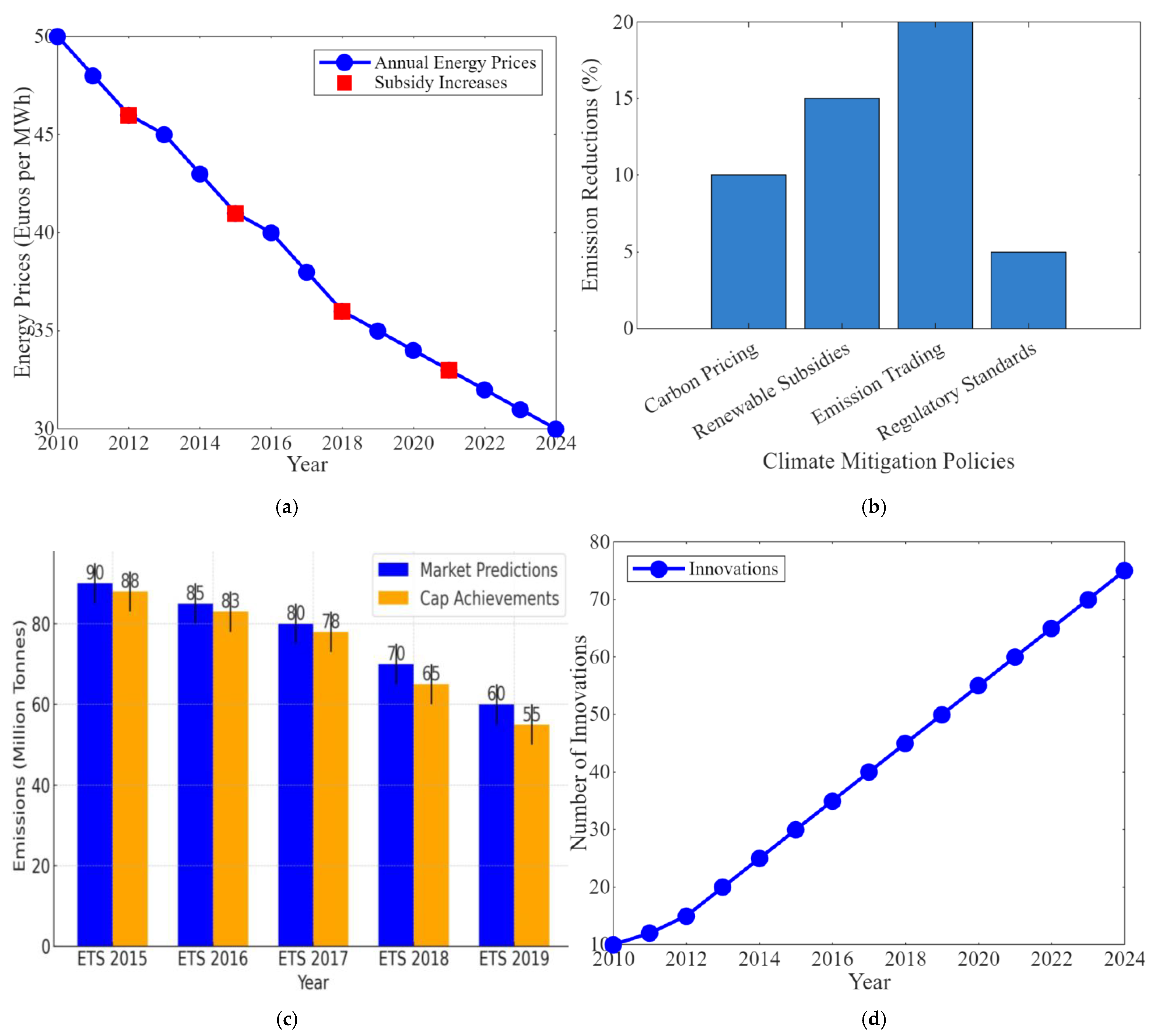 Renewable Energy Credits Transforming Market Dynamics