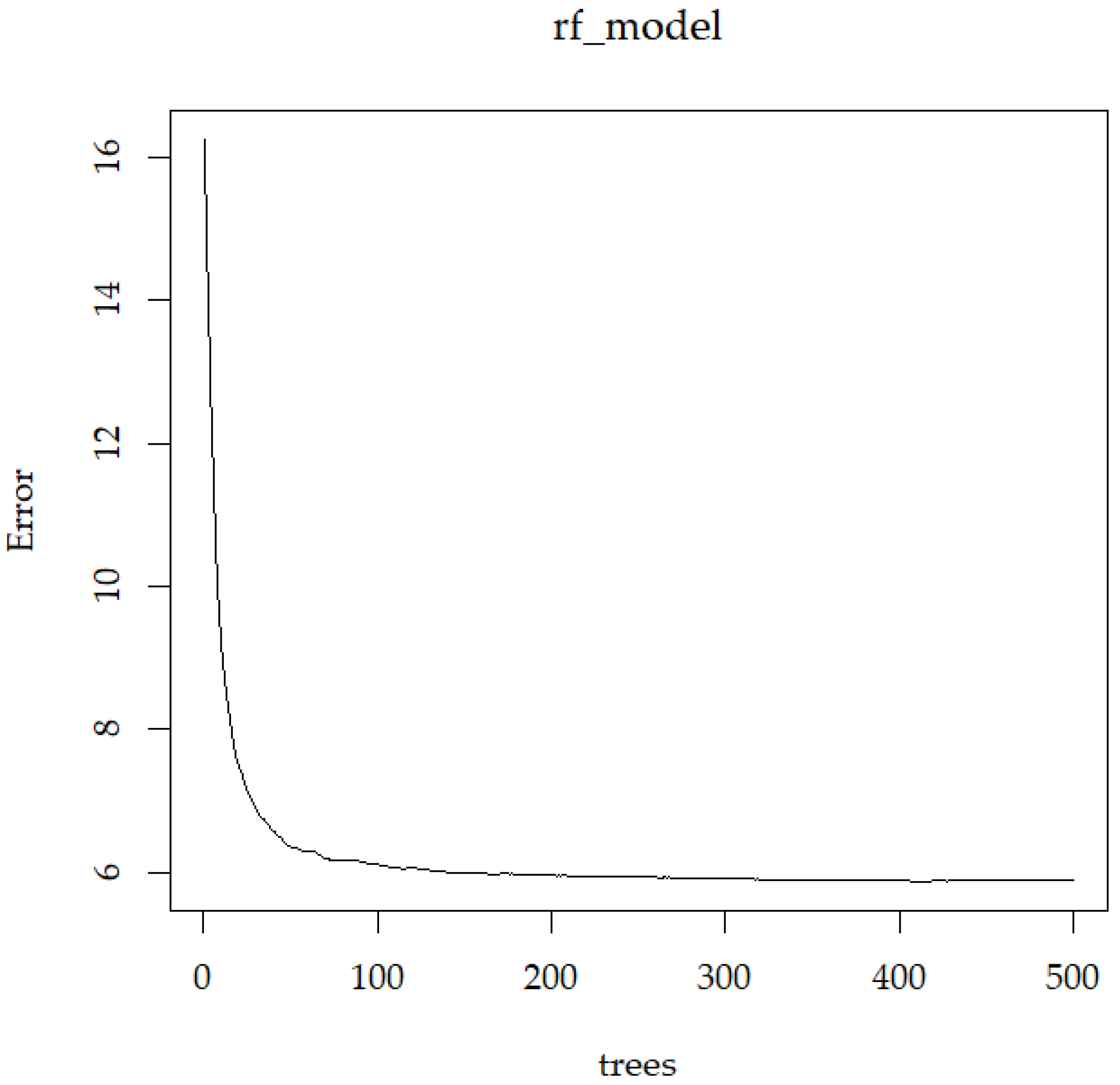 Spatiotemporal Evolution Analysis Of Pm2 5 Concentrations In Central China Using The Random