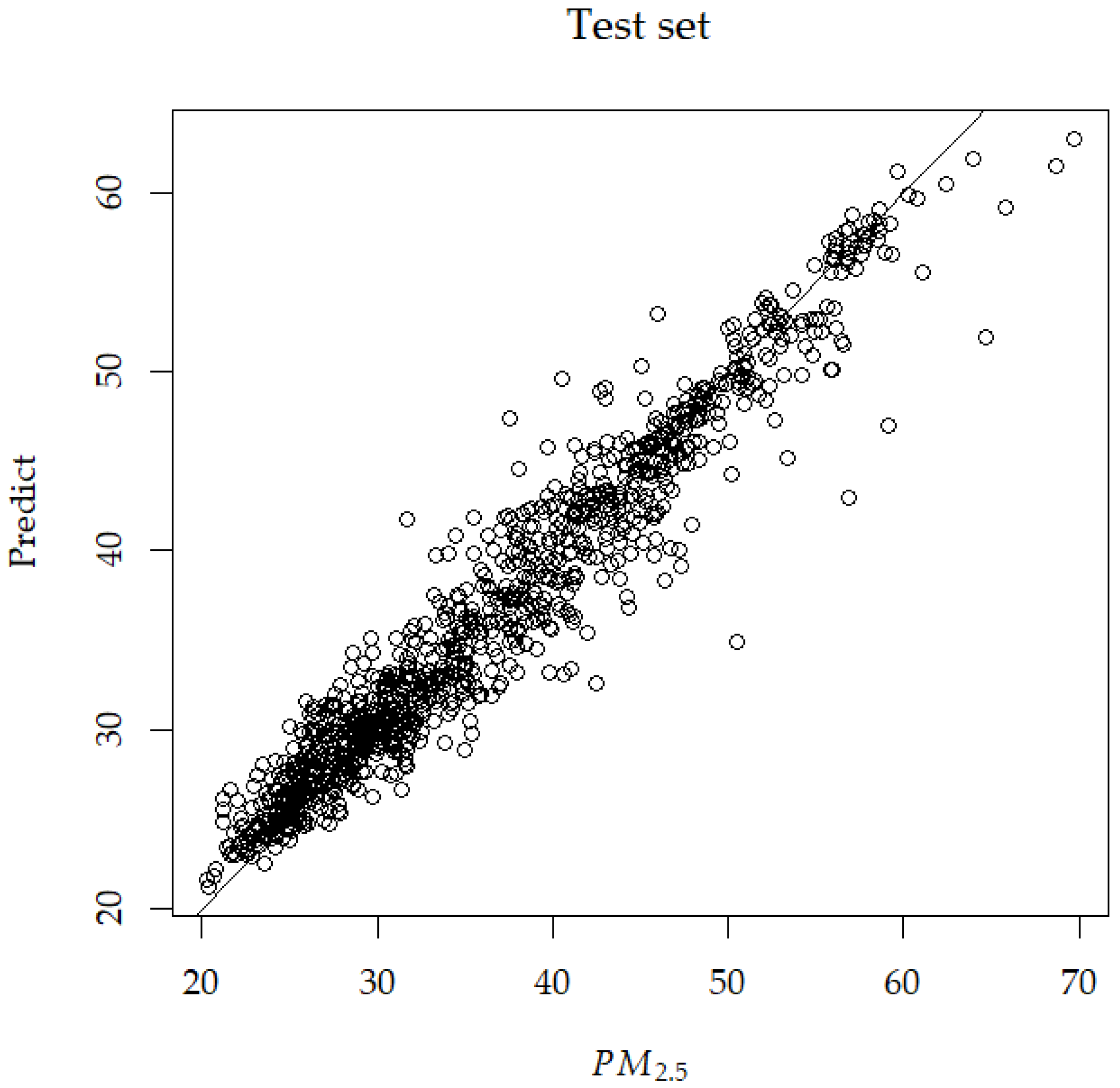 Spatiotemporal Evolution Analysis Of Pm2 5 Concentrations In Central China Using The Random