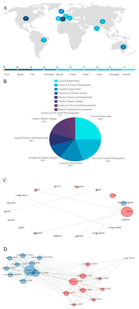 Bibliometric Analysis of Global Research on Port Infrastructure ...