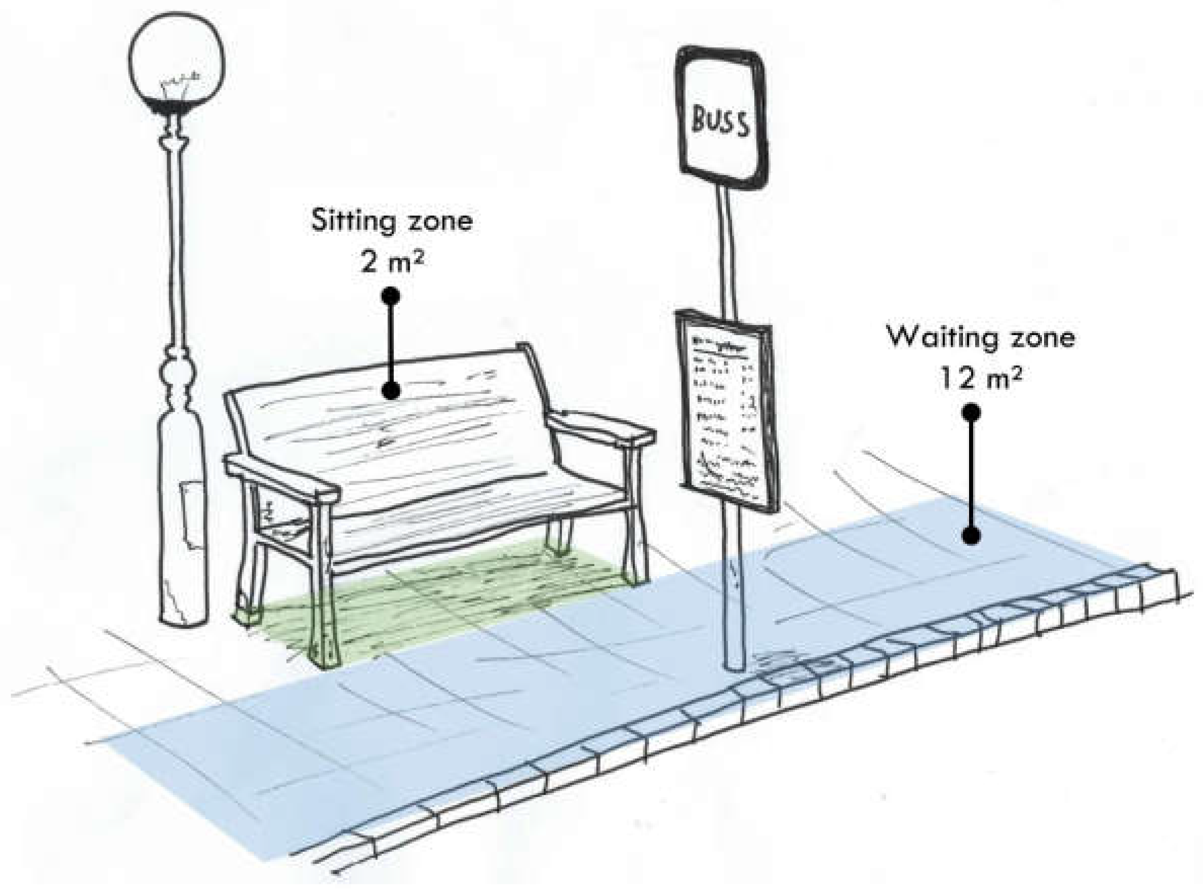 Social Space Ratio: Calculating the Rate of Public Space Activities ...