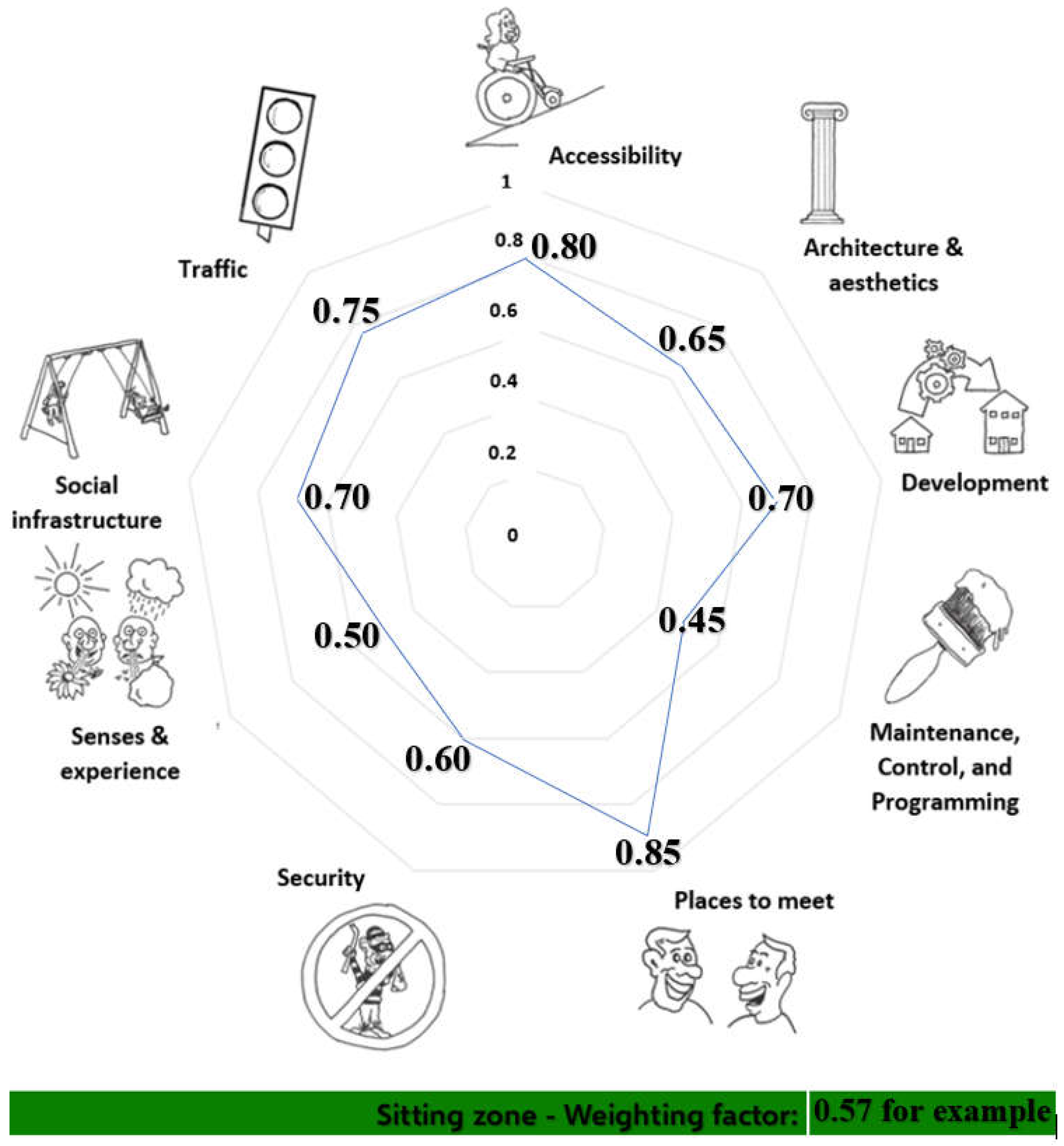 Social Space Ratio: Calculating the Rate of Public Space Activities ...
