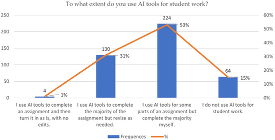University Students’ Attitudes and Perceptions towards AI Tools ...