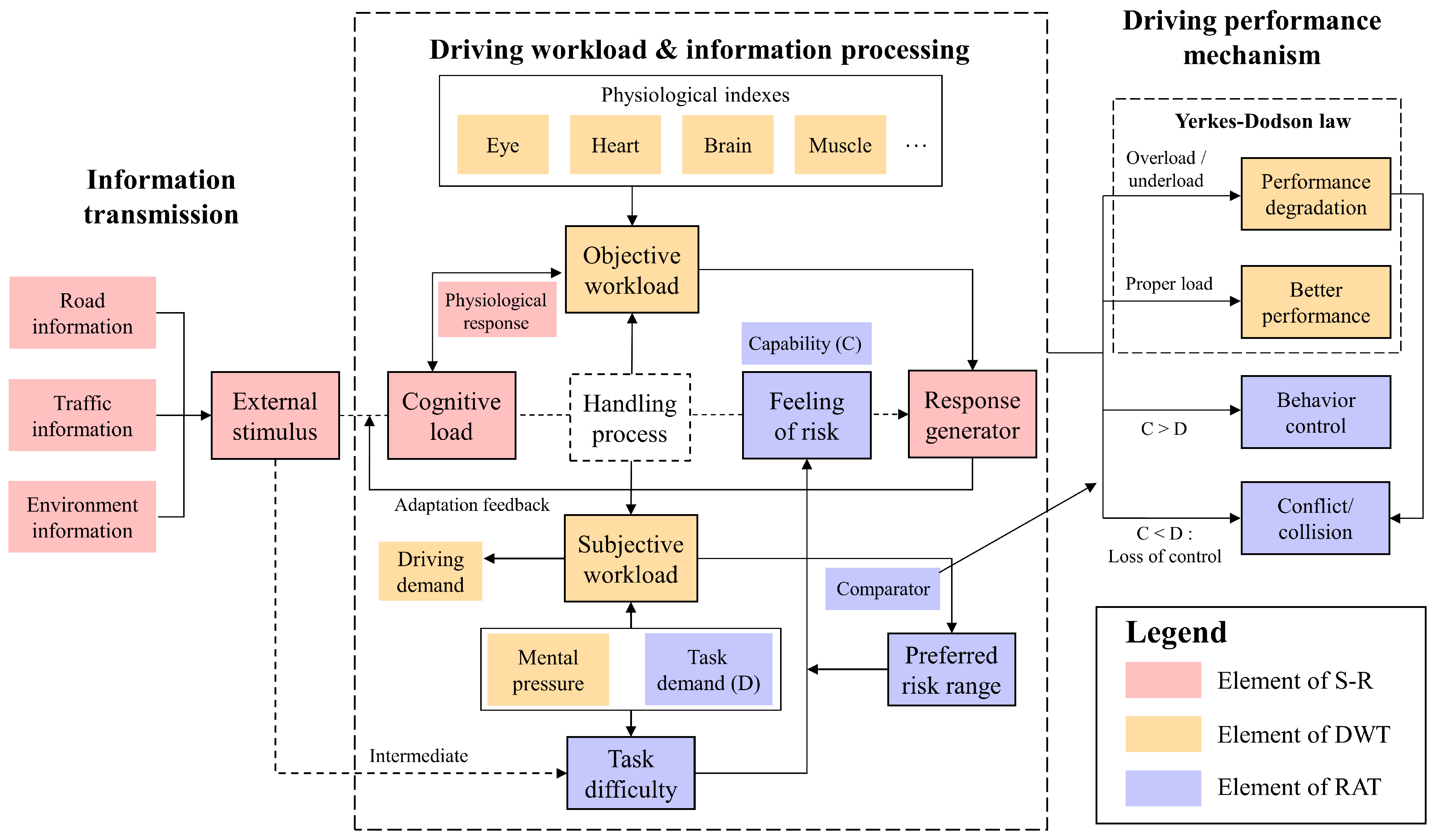Driver Behavior Mechanisms and Conflict Risk Patterns in Tunnel ...