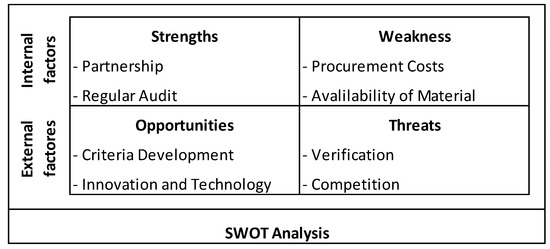 Challenges and Solutions in Working with Green Suppliers: Perspective ...