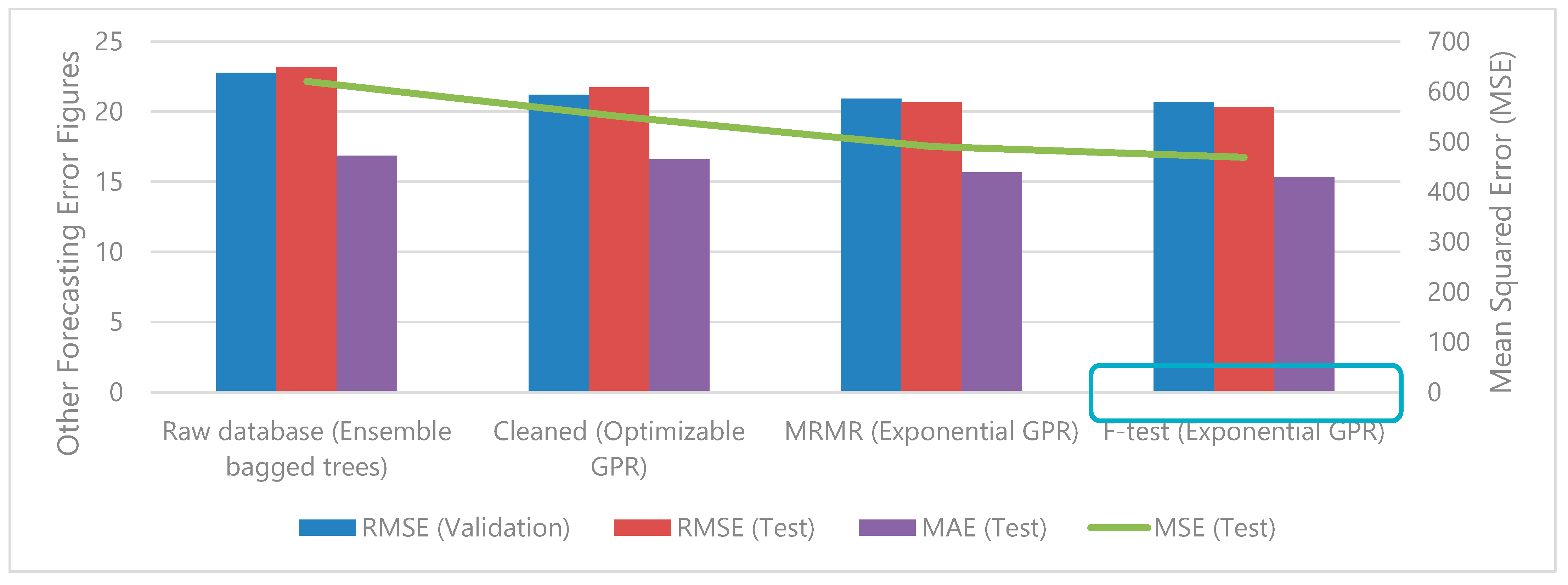 Optimizing the Operation of Grid-Interactive Efficient Buildings (GEBs) Using Machine Learning