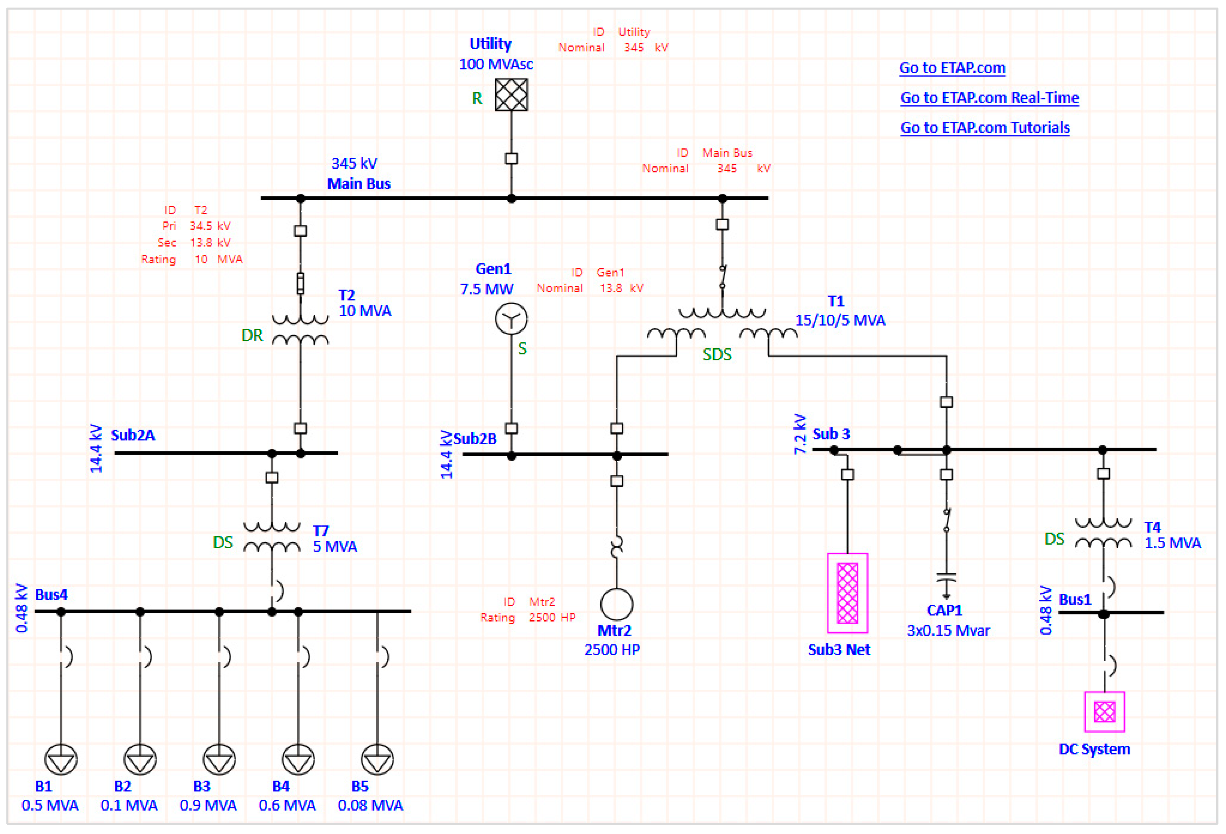 Optimizing the Operation of Grid-Interactive Efficient Buildings (GEBs) Using Machine Learning