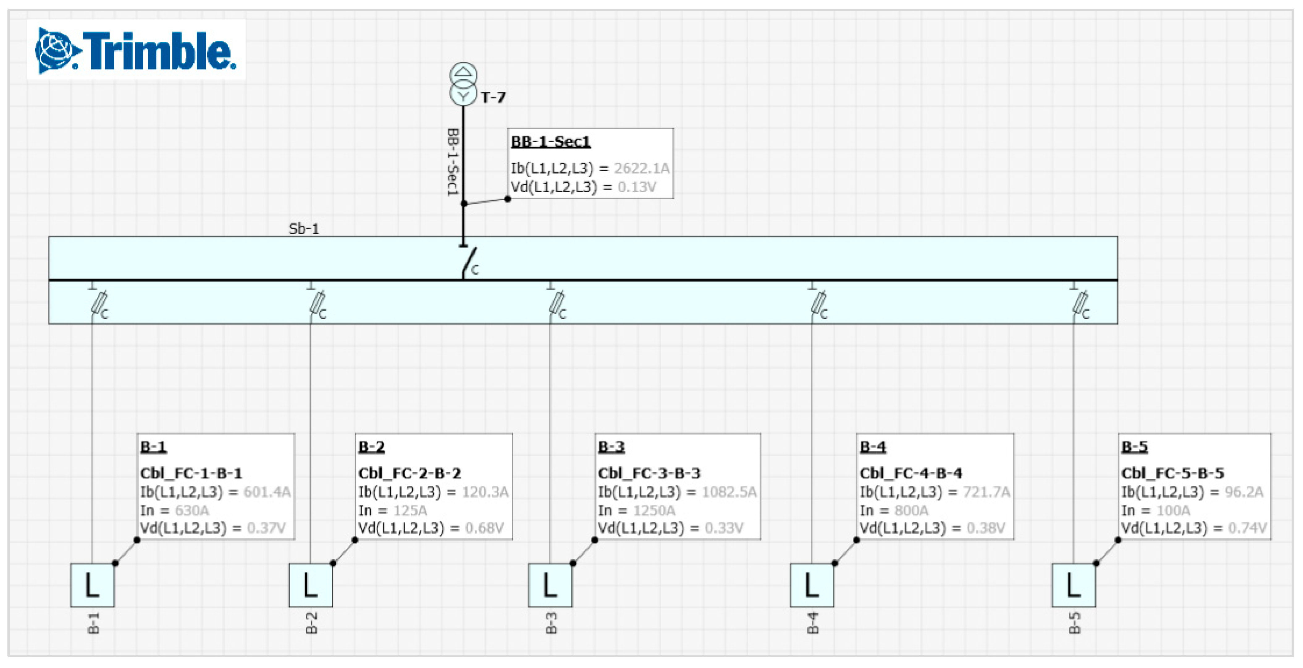 Optimizing the Operation of Grid-Interactive Efficient Buildings (GEBs) Using Machine Learning