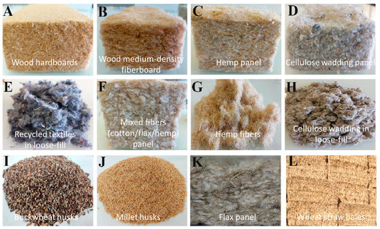 A Comprehensive Review and Recent Trends in Thermal Insulation ...