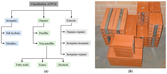 A Comprehensive Review and Recent Trends in Thermal Insulation ...