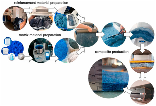 A Comprehensive Review and Recent Trends in Thermal Insulation ...