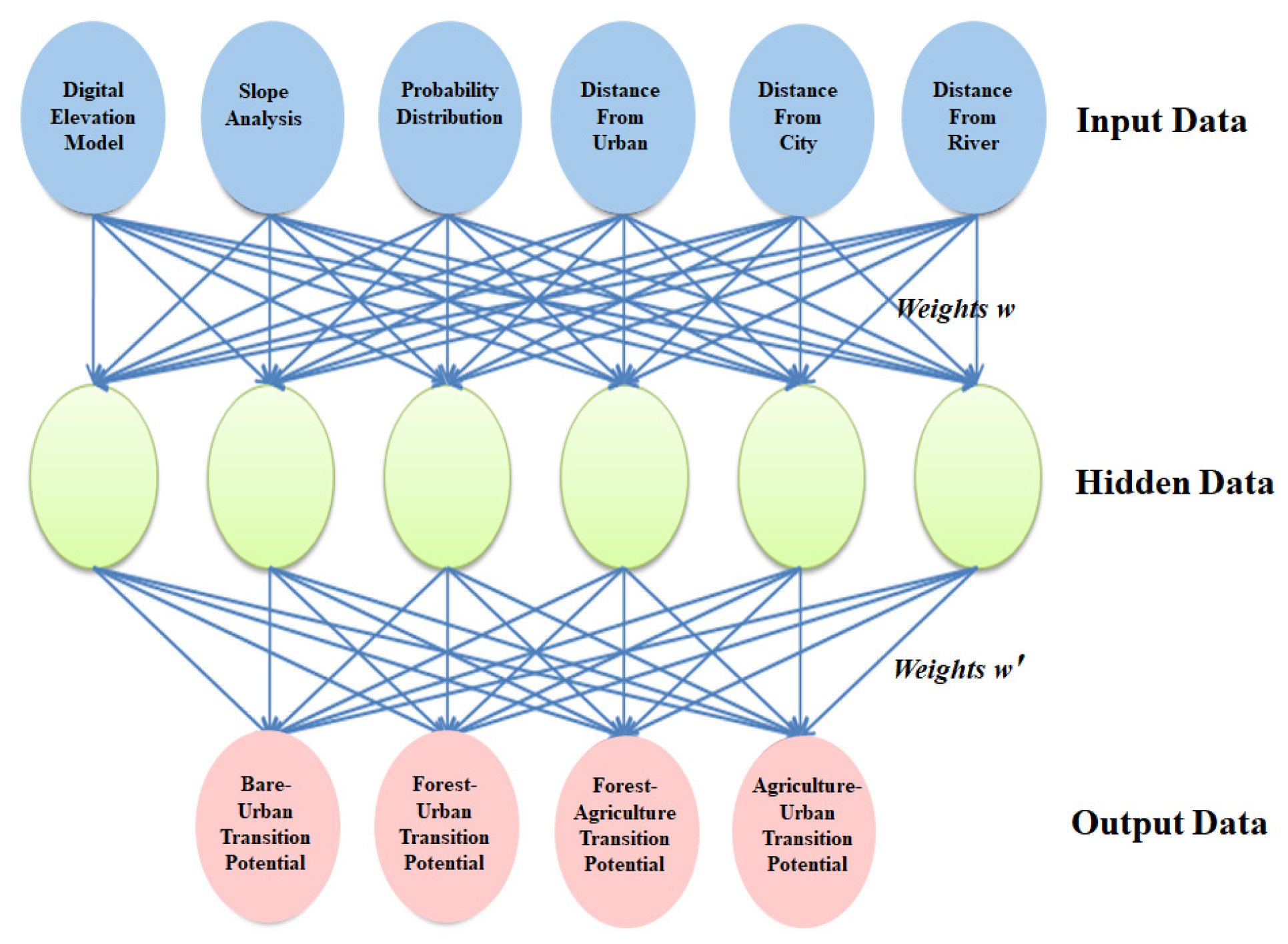 Integrating Machine Learning, Land Cover, and Hydrological Modeling to ...