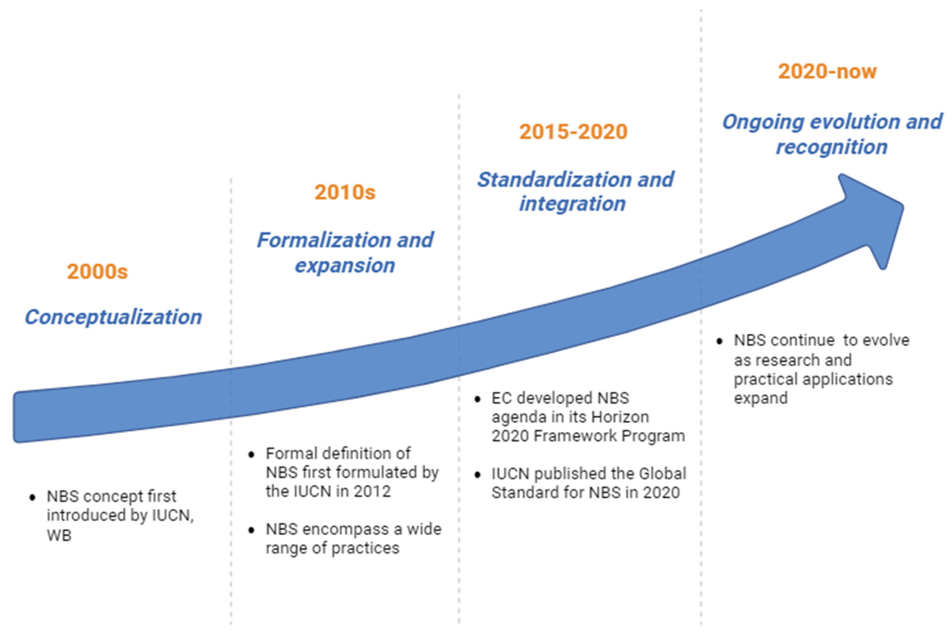 Implementation of Nature-Based Solutions in Urban Water Management in ...