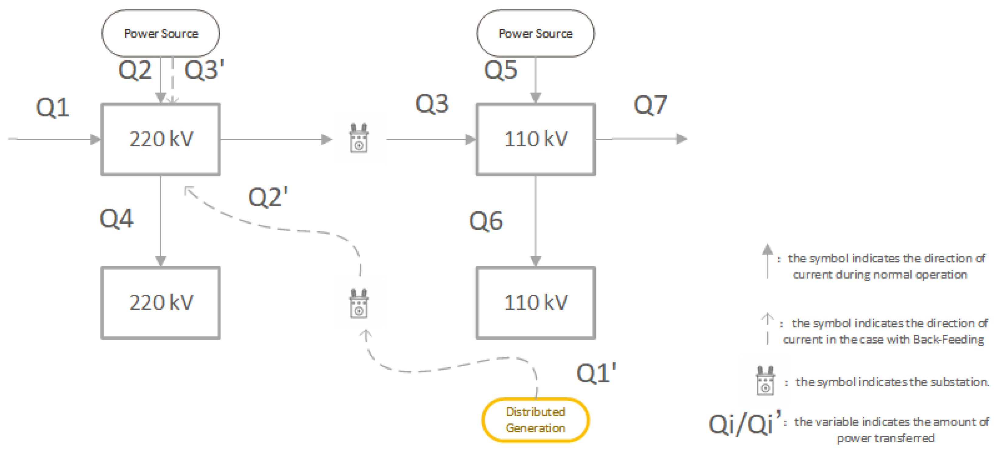 Cost Apportionment Method for Transmission and Distribution Projects ...