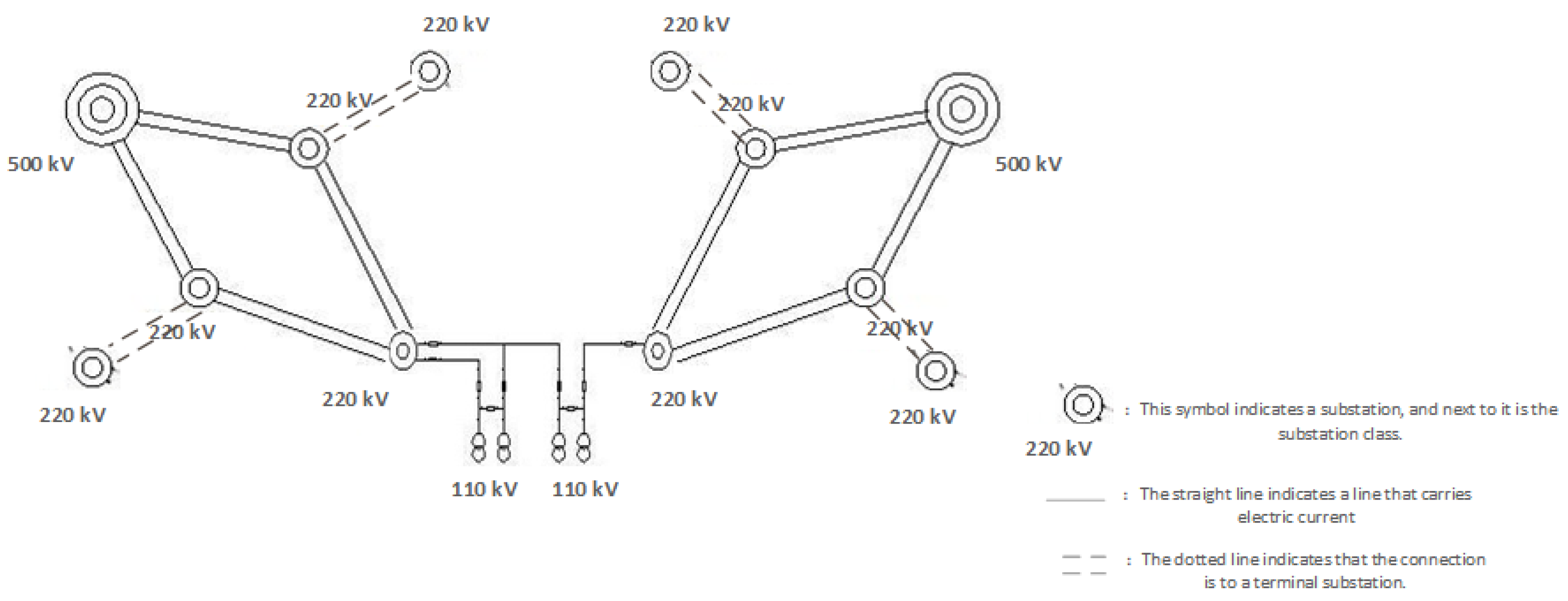 Cost Apportionment Method for Transmission and Distribution Projects ...