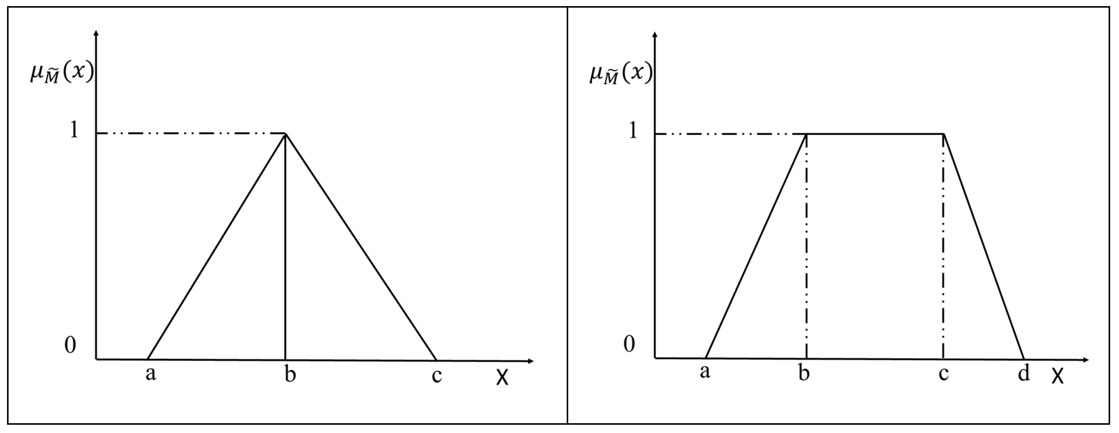 SmartISM 2.0: A Roadmap and System to Implement Fuzzy ISM and Fuzzy MICMAC