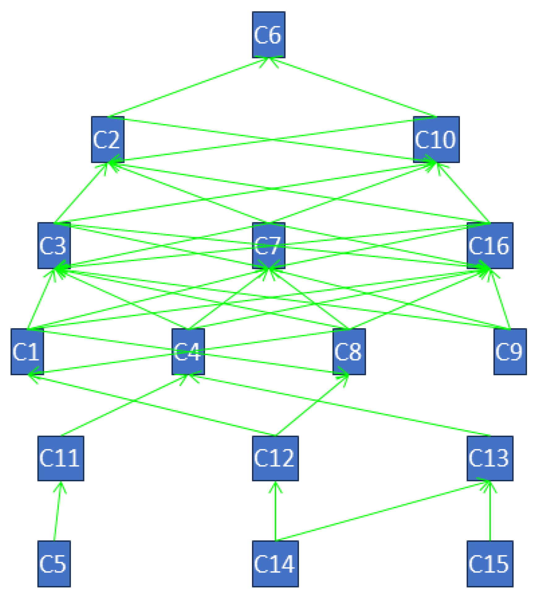 SmartISM 2.0: A Roadmap and System to Implement Fuzzy ISM and Fuzzy MICMAC