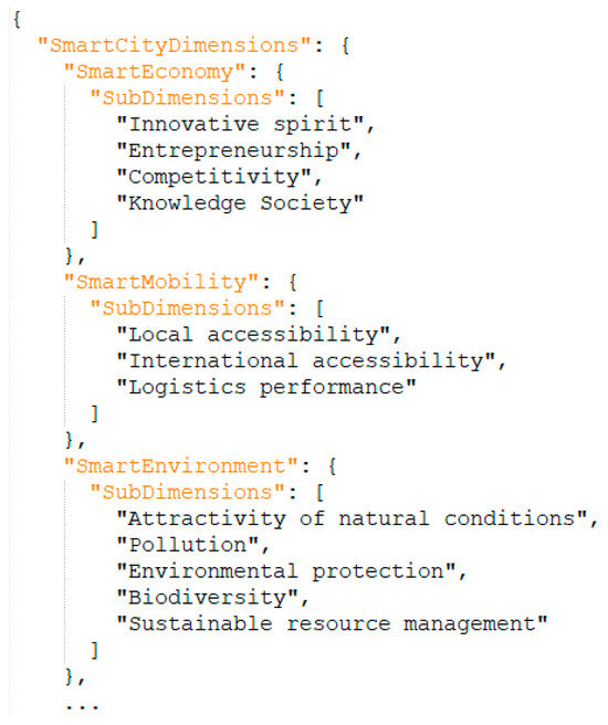 Exploring the Differences and Similarities between Smart Cities and ...