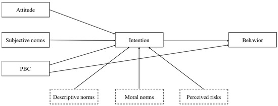 Applying an Extended Theory of Planned Behavior to Predict Young ...