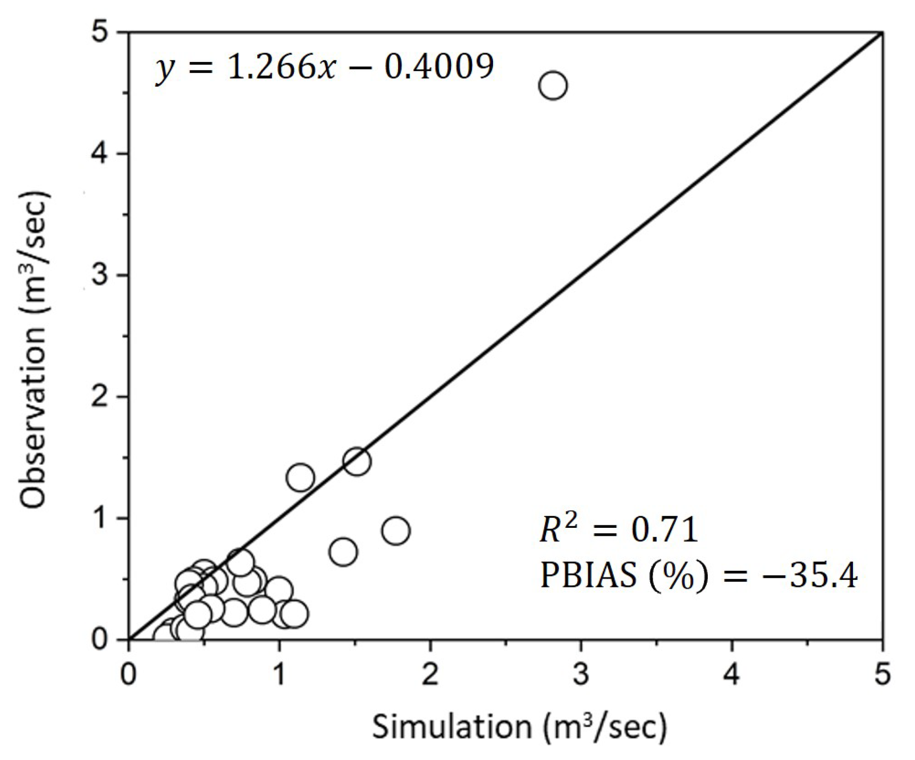 Analysis of the Effects of Securing Baseflow and Improving Water ...