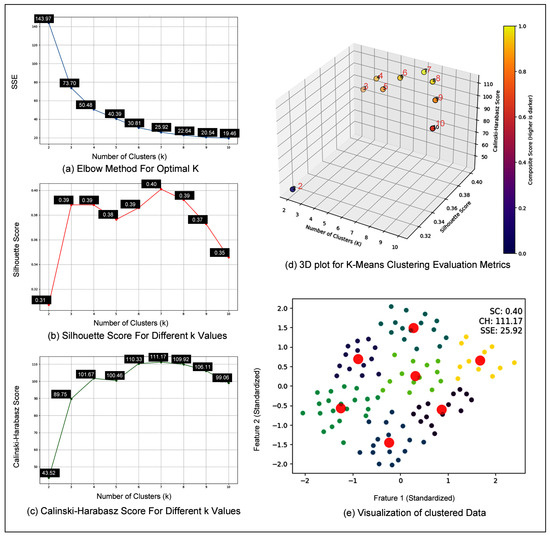 Sustainable Spatial Features of Settlements along the Miao Frontier ...