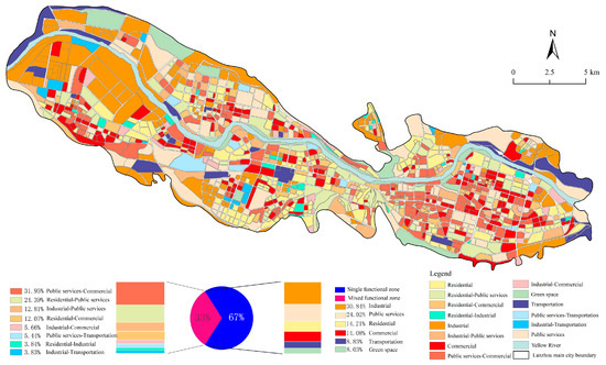Refined Identification of Urban Functional Zones Integrating Multisource Data Features: A Case ...