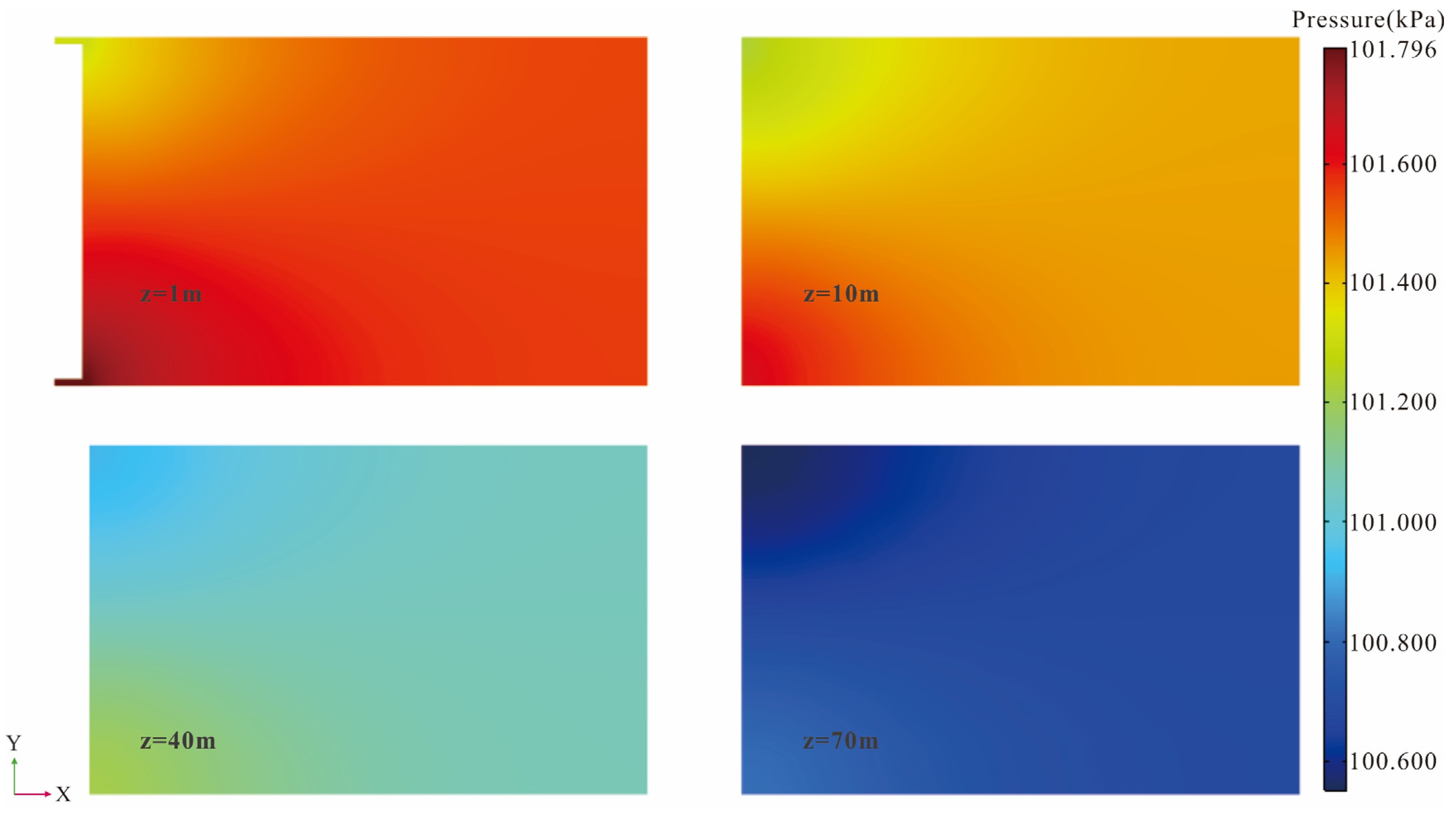 Characterization of Gas Seepage in the Mining Goaf Area for Sustainable ...
