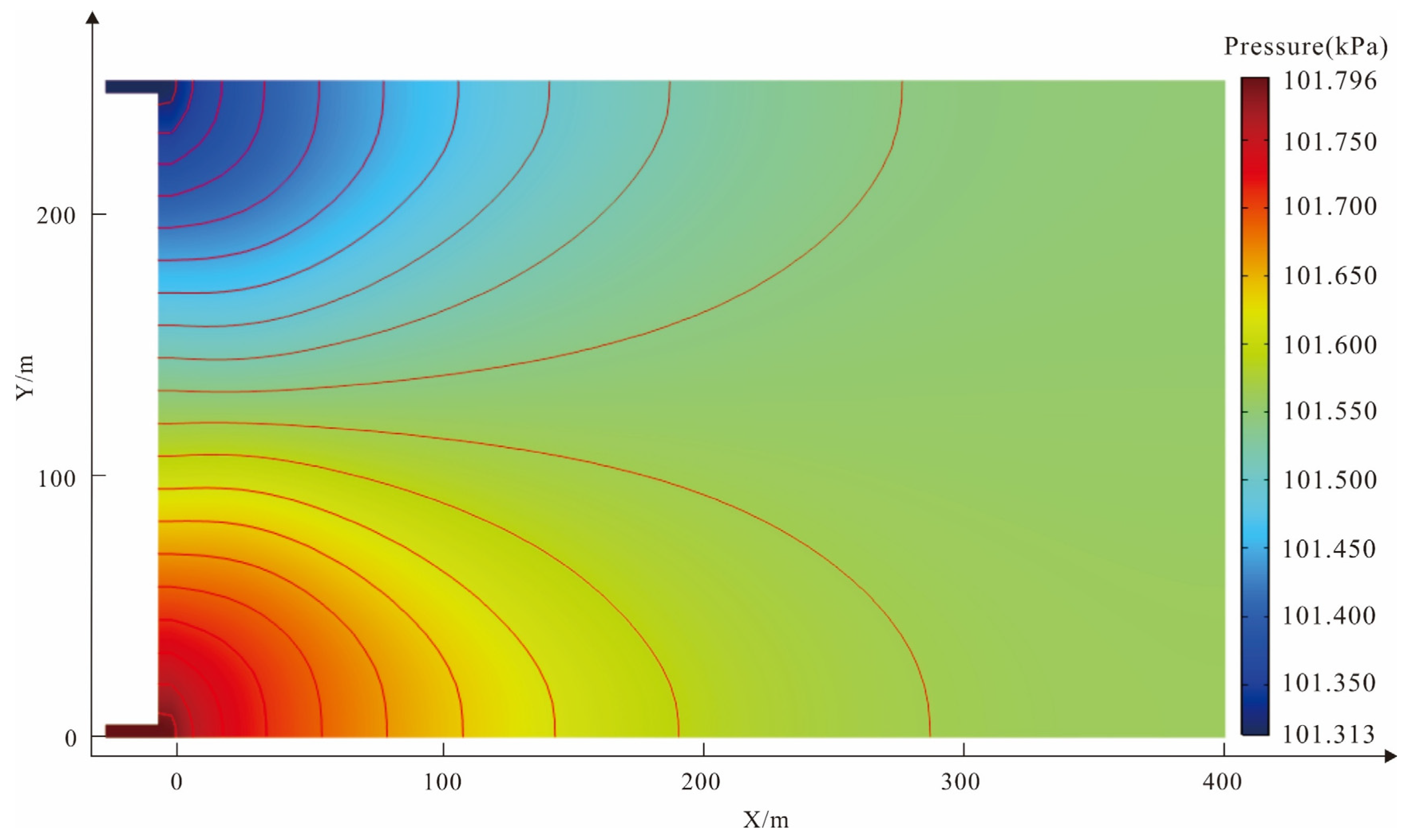 Characterization of Gas Seepage in the Mining Goaf Area for Sustainable ...