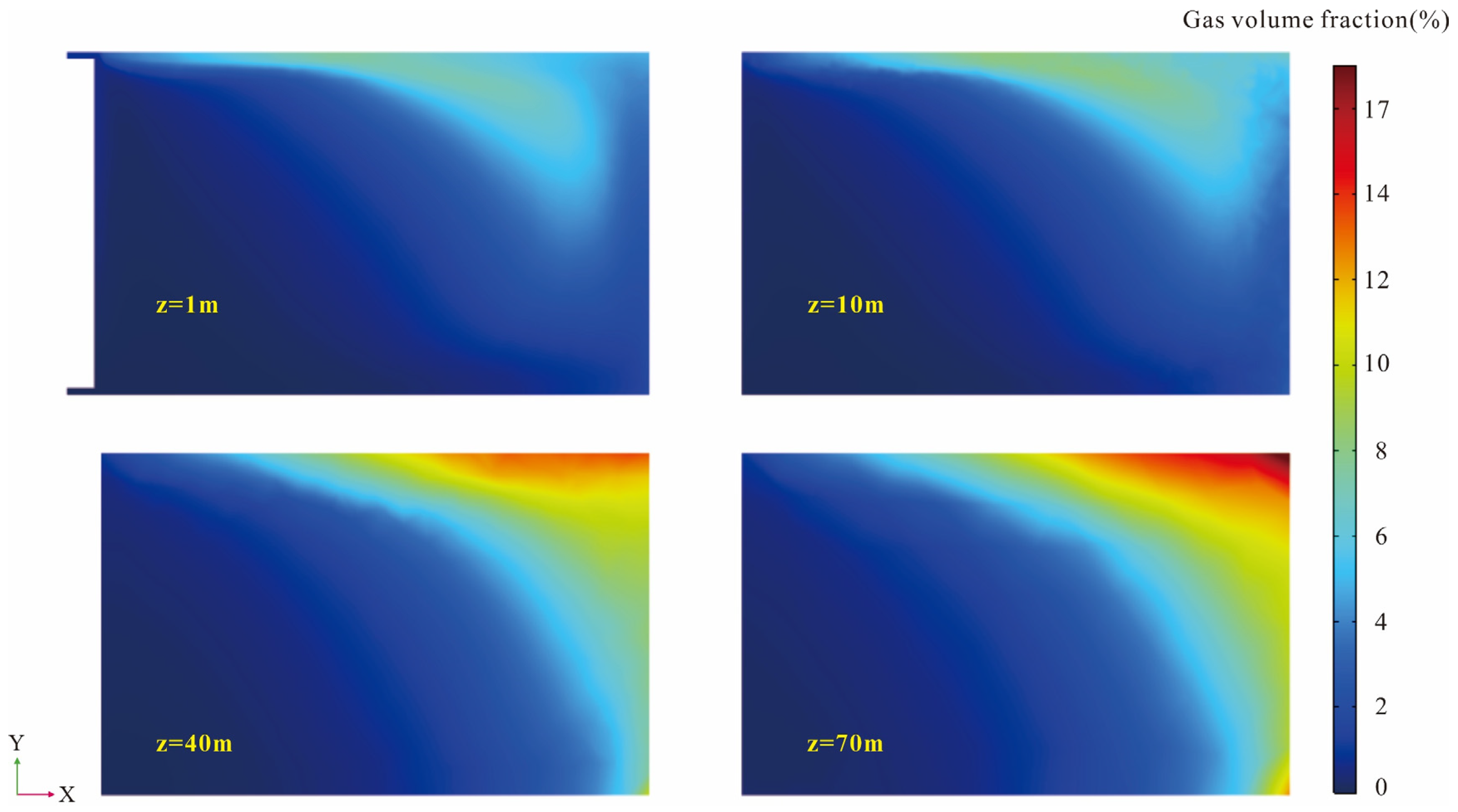 Characterization of Gas Seepage in the Mining Goaf Area for Sustainable ...