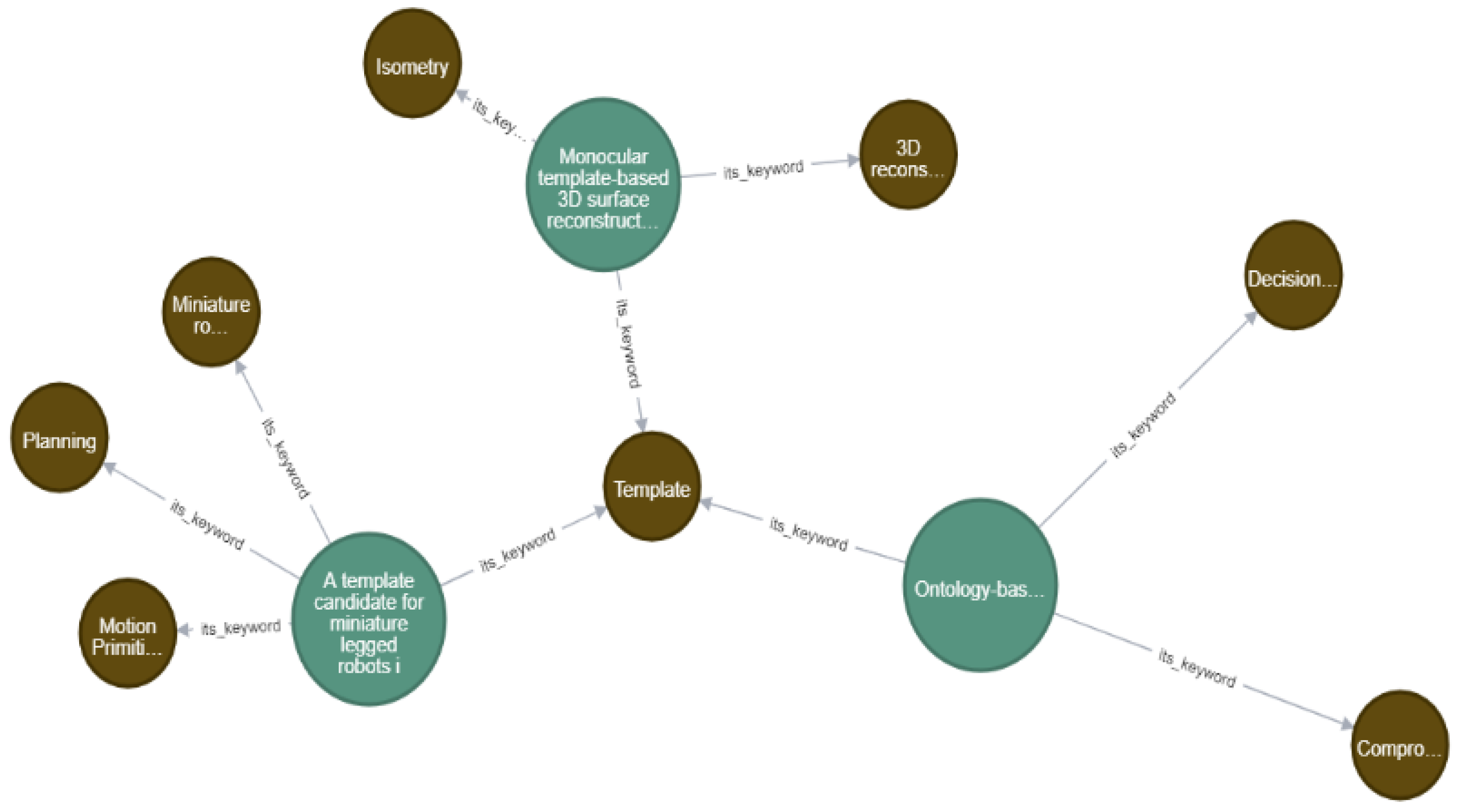 Research on the Knowledge Structure and Sustainable Development ...