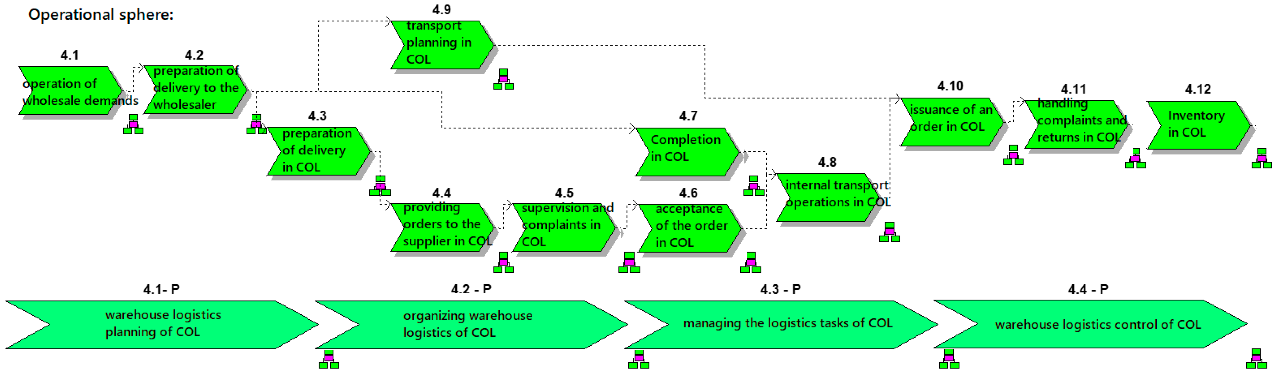 Process Approach in a Mining Company: LW Bogdanka S.A. Case Study