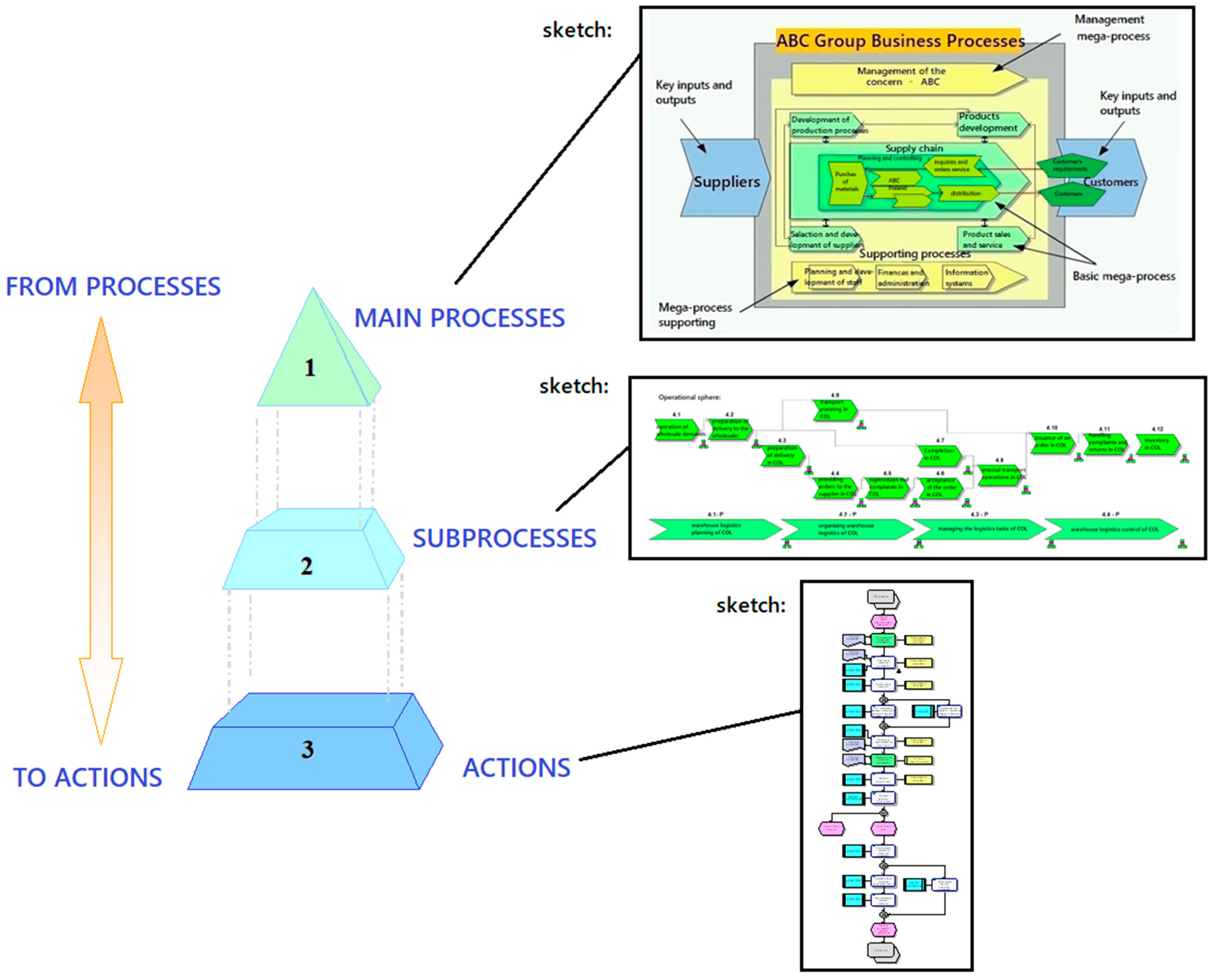 Process Approach in a Mining Company: LW Bogdanka S.A. Case Study