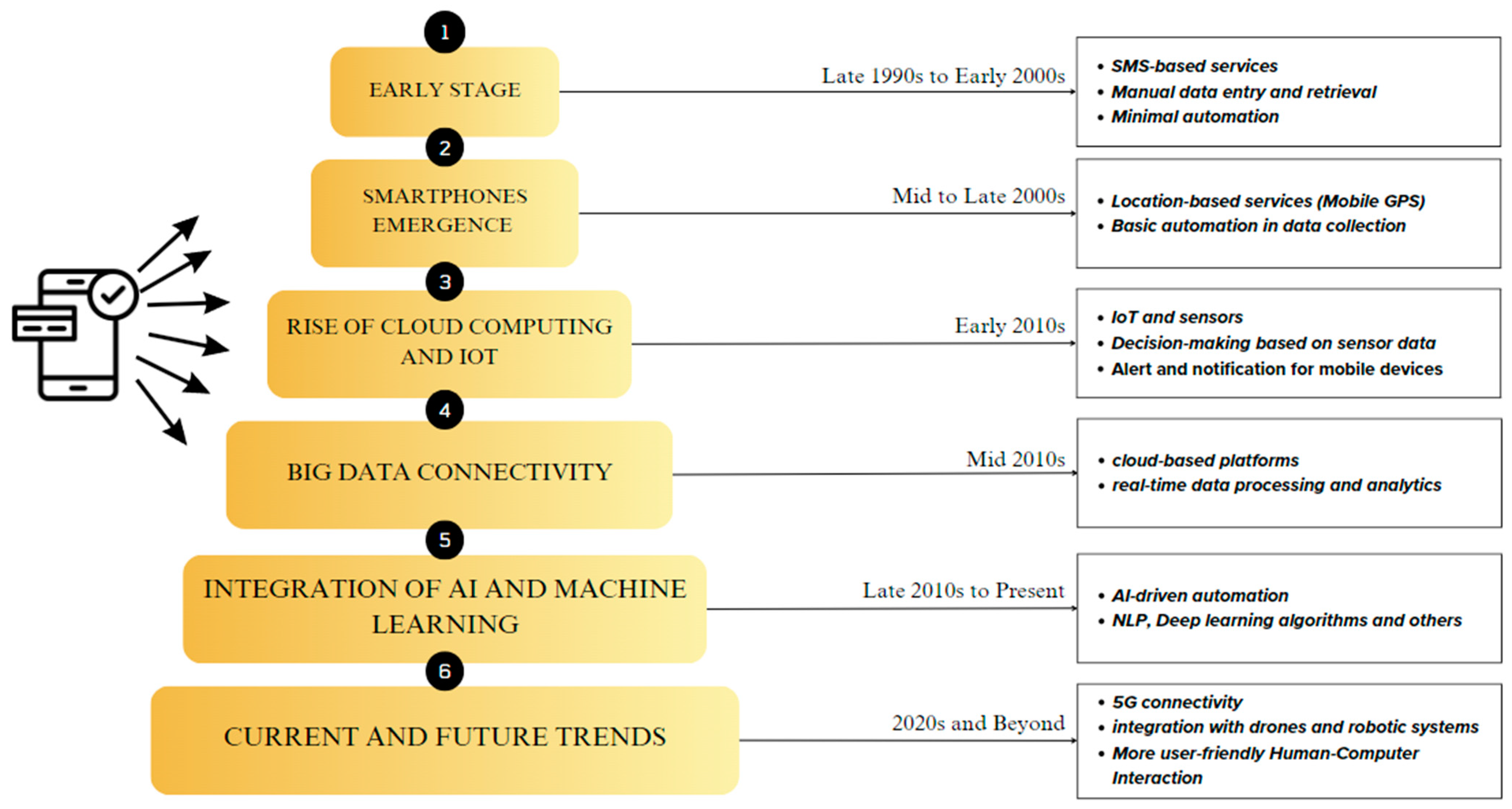 A Computer Vision Model for Seaweed Foreign Object Detection Using Deep Learning
