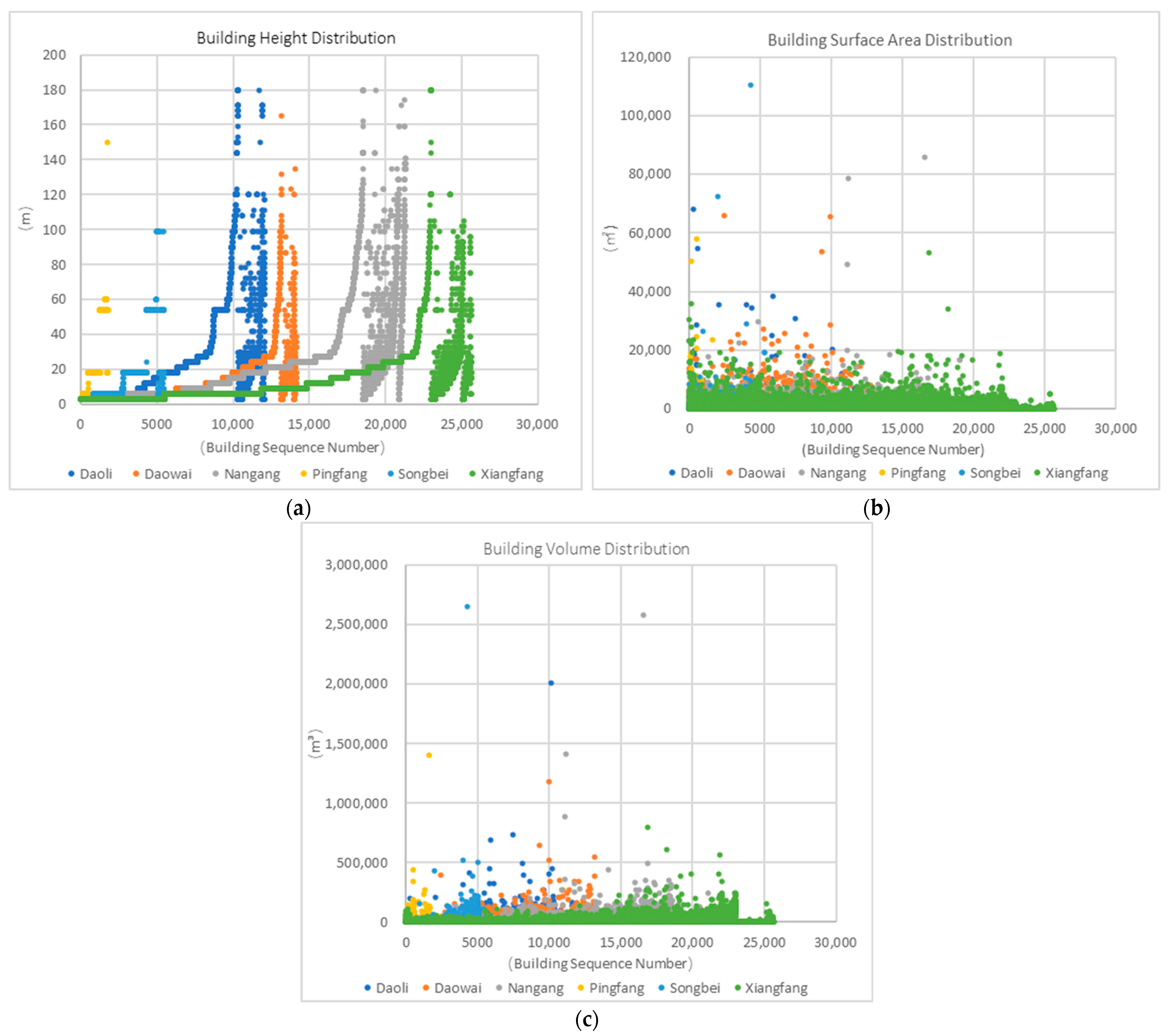 Analysis of Urban Spatial Morphology in Harbin: A Study Based on ...
