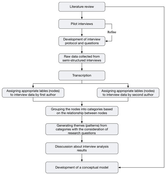 BIM-Supported Knowledge Collaboration: A Case Study of a Highway Project in China
