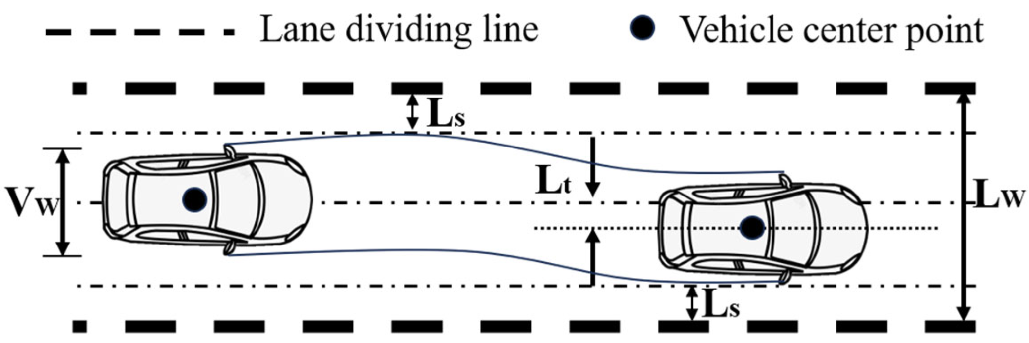 Study on the Deviation Characteristics of Driving Trajectories for ...