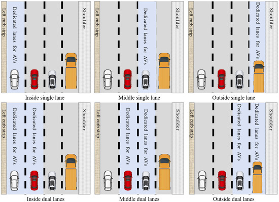 Study on the Deviation Characteristics of Driving Trajectories for ...