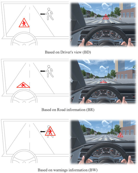 Comparative Analysis of AR-HUDs Crash Warning Icon Designs: An Eye ...