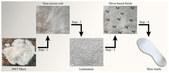 An Innovative Approach to Enhance the Durability and Sustainability of ...