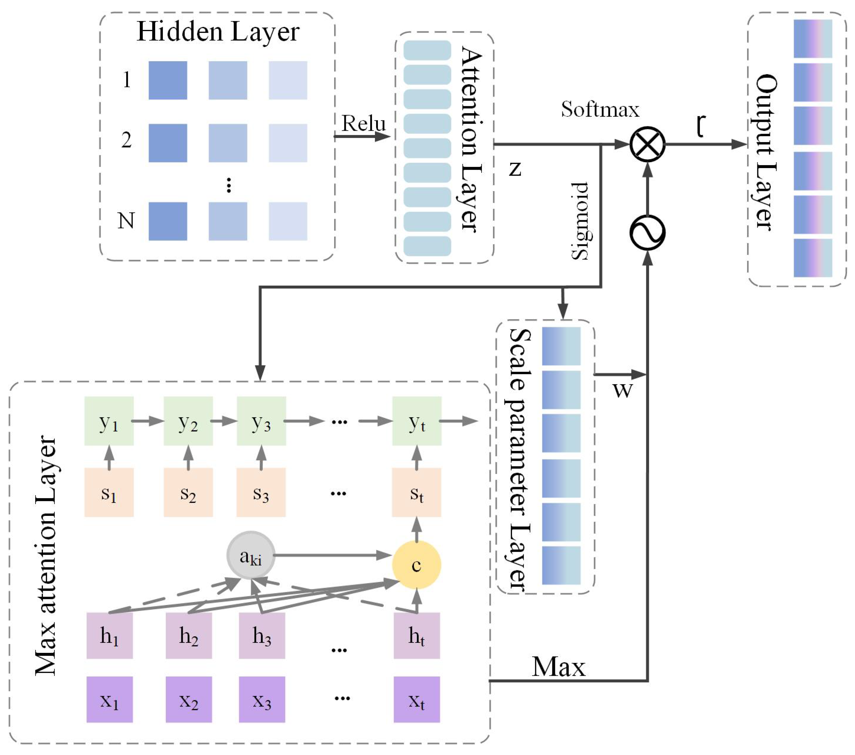 Fusion Technology-Based CNN-LSTM-ASAN for RUL Estimation of Lithium-Ion Batteries