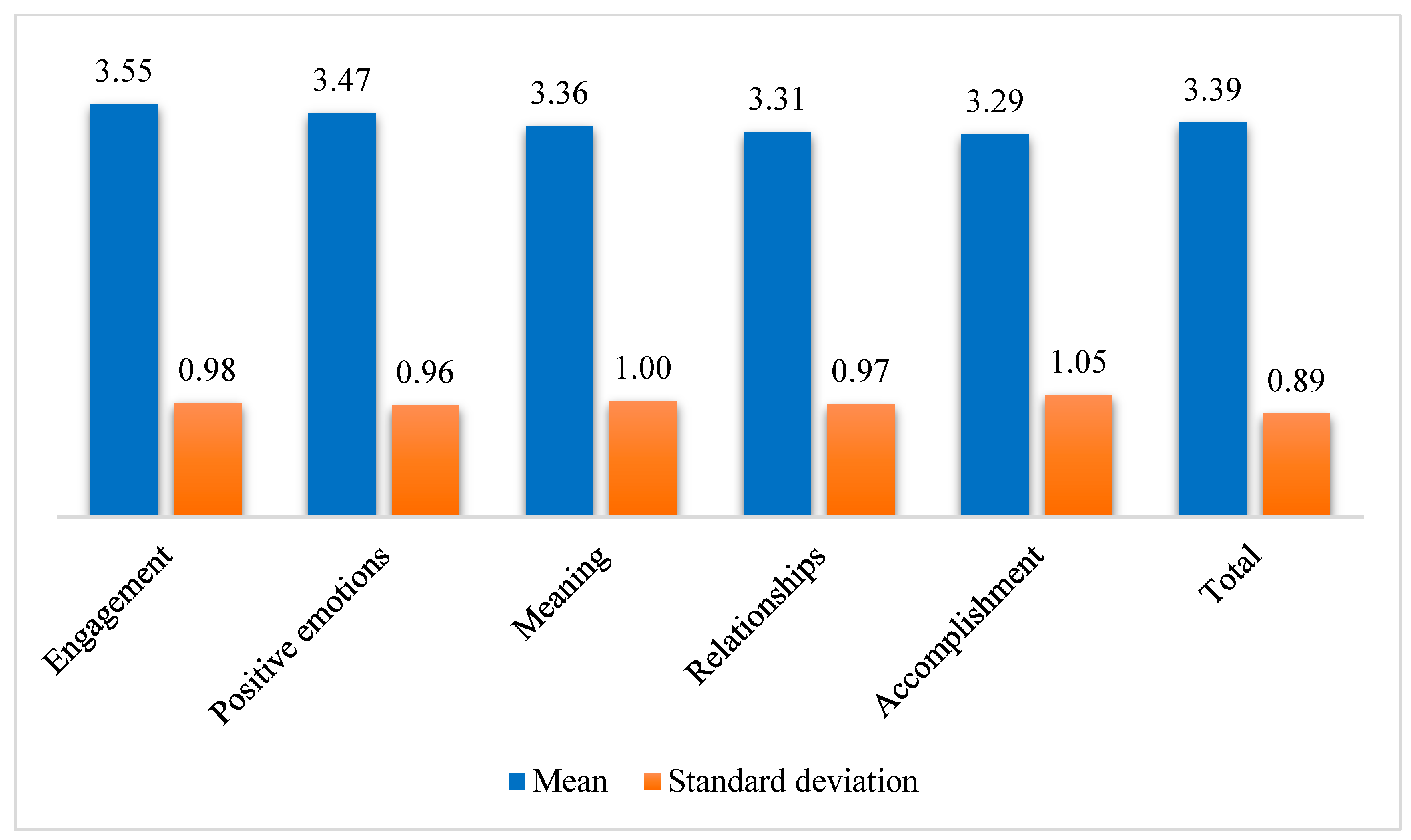 The Relationship Between the Sustainability of Brand Marketing ...